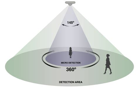 Ceiling Presence Detectors Everspring 云辰電子