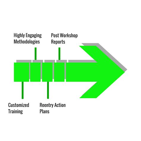 Editable Templates Exeqserve