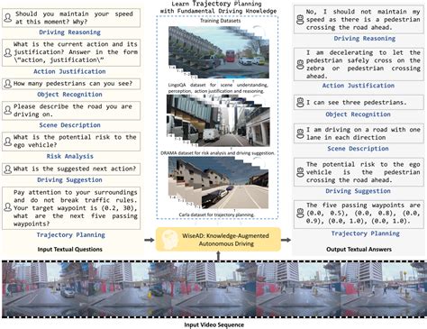 논문 리뷰 Wisead Knowledge Augmented End To End Autonomous Driving With Vision Language Model