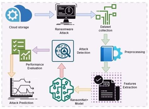 Enhancing Ransomware Attack Detection Using Transfer Learning And Deep