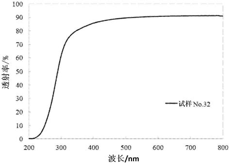 结晶化玻璃和结晶性玻璃的制作方法2