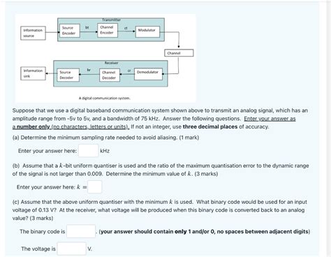 Solved Bt Transmitter Information Source Encoder Modulator Chegg