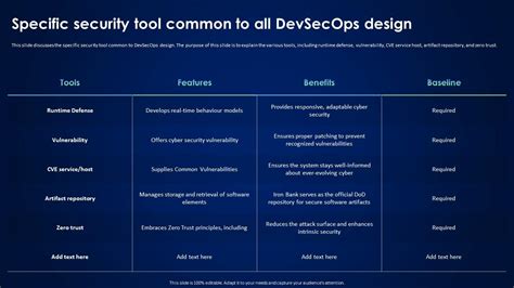 Devsecops Best Practices For Secure Specific Security Tool Common To