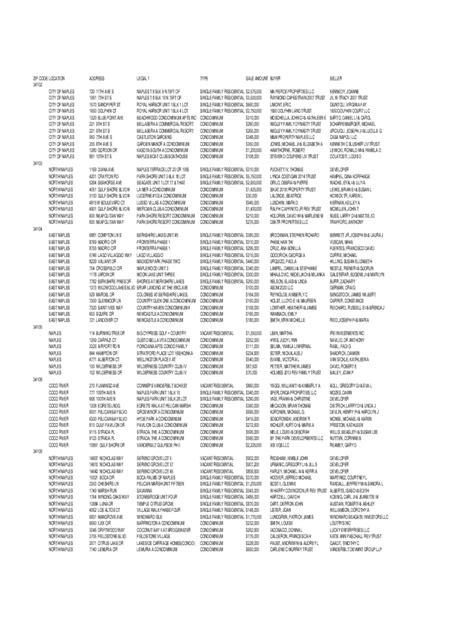 Fillable Online All Zip Codes Map And Demographics Of Naples Fl Fax Email Print Pdffiller