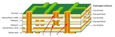 How To Control Impedance Pcb Pcb Circuit Board And Pcba Manufacturing