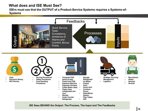 Why Systems Engineering In Industrial And Systems Engineering Pptx
