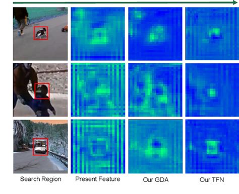 Figure 1 From Global Dilated Attention And Target Focusing Network For Robust Tracking