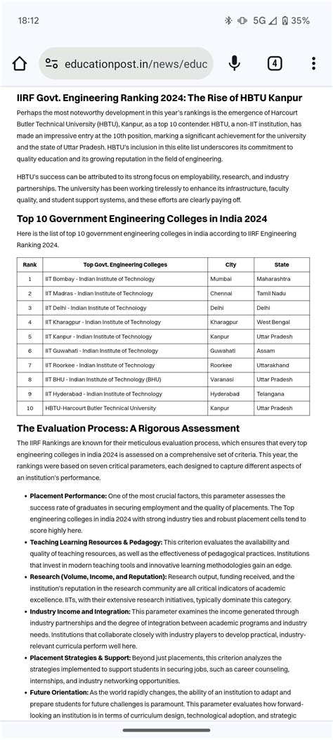 Hbtu Mba Hbtu Abhinav Tiwari
