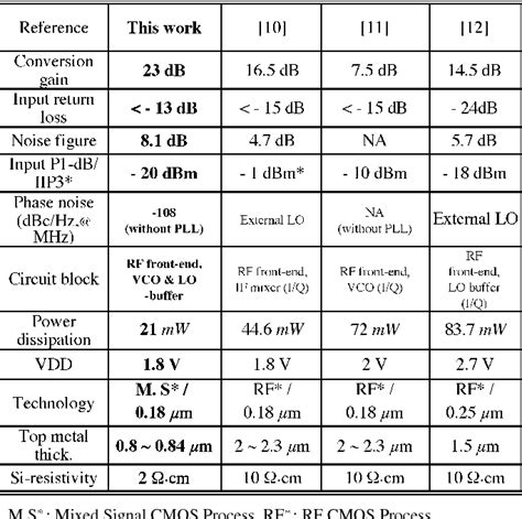 Tutorial Wireless Spectrum And Radio Bands 56 Off
