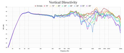 Edifier R1280t Powered Speaker Review Audio Science Review Asr Forum