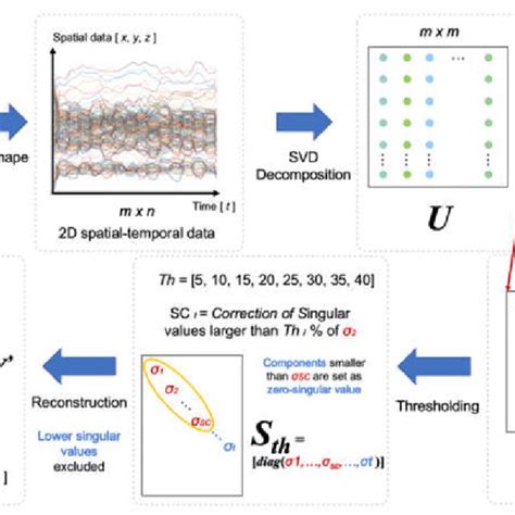 The Graph Of Psnr And Ssim Values From Two Sample Images Download