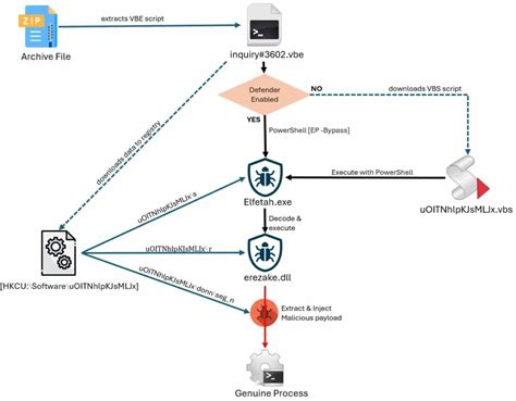 Horus Protector The New Undetectable Malware Crypter Threatening