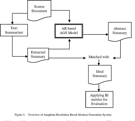 Figure 1 From An Extensive Evaluation Of Anaphora Resolution Based Abstract Generation System