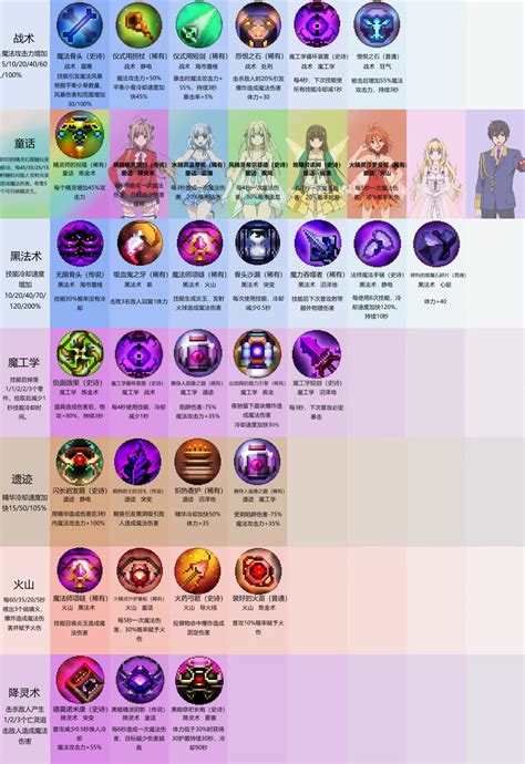 【小骨】装备图鉴，请看开头链接！ 哔哩哔哩