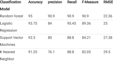 Performanceattributes Comparison Download Scientific Diagram