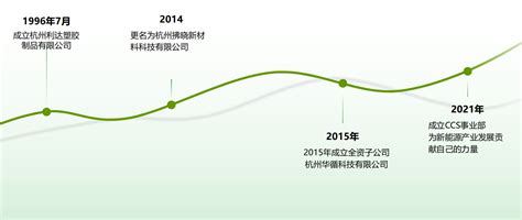 Ccs生产企业：拂晓新材 艾邦锂电网