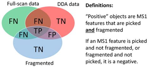 Metabolites Special Issue Metabolomics Data Processing And Data