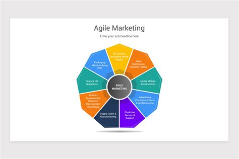 Agile Marketing Powerpoint Template Nulivo Market