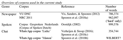 Table 1 From Automatic Coherence Analysis Of Dutch Testing The