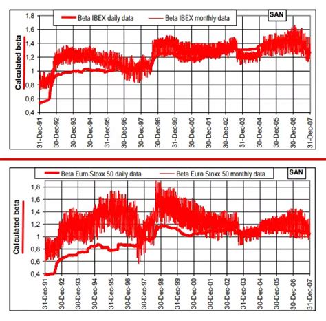 Finance Assignment Help And Homework Help 247