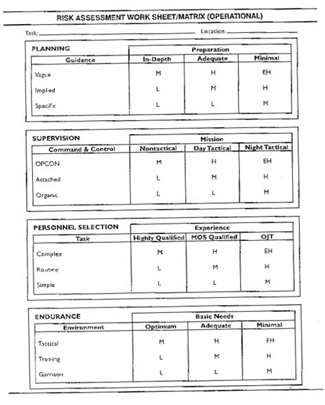 Army Training Global Assessment Tool Training Army