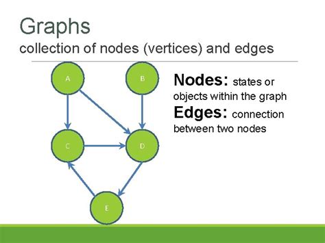 Section 4 Graphs And Testing Slides By Kevin