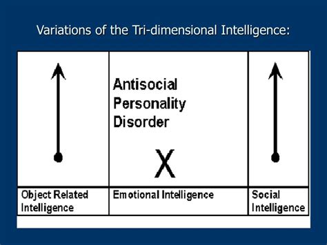 Ppt Possible Applications Of Triune Brain Theory In Developmental