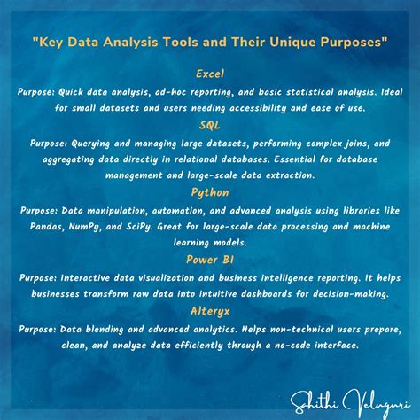 Sahithi Veluguri On Linkedin Dataanalytics Datadriven Datavisualization Analytics