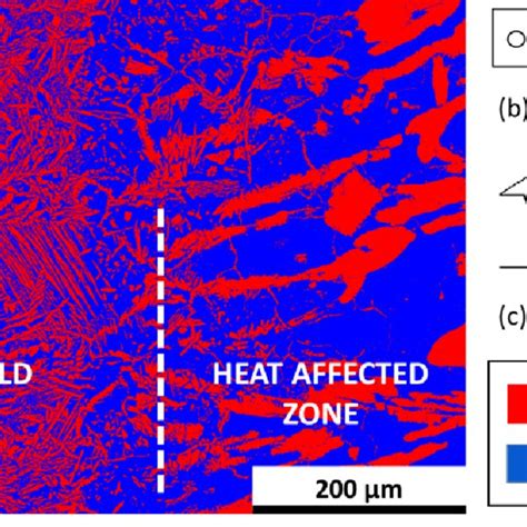 A Ebsd Phase Map Of The Weld Metal And Haz B And C Show The