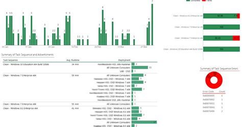 OS Deployment Dashboard For Configuration Manager Deployment Client Management Window Cleaner