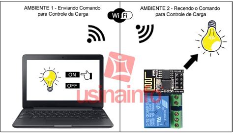 adaptador esp8266 esp 01 com relé 5v 10a 1 canal usinainfo