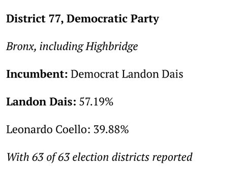 Thank You To The Great People Of The 77th District For The Overwhelming