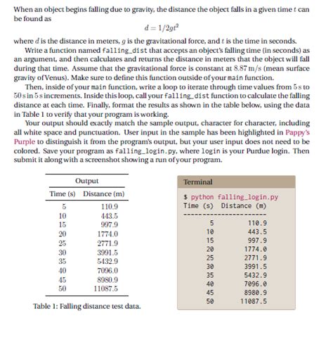 Solved Please Use Python Programming Kindly Share Code And