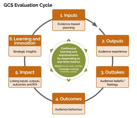 Pr Planning Toolkit Pr Academy