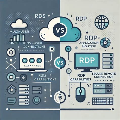 Key Differences Between Rds And Rdp To Choose The Right Solution Rtf