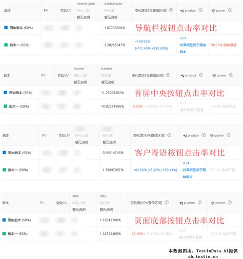 abtest与python代码 ab测试代码 池边的树的博客 csdn博客