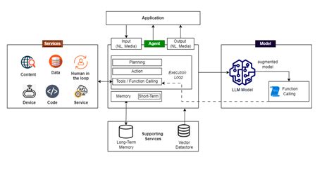 Bi Encoder Vs Cross Encoder In Many Nlp Tasks Such As Information By Azad Djan Medium