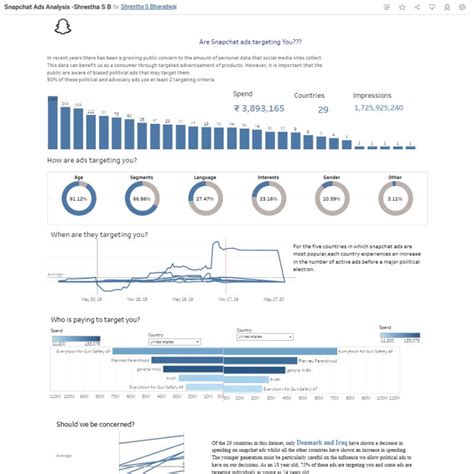 Github Biztechinnovatorshresthathesnapchat Ad Analysis Tableau