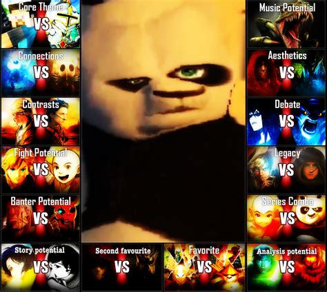 Favourite Mu Chart By Albeanies1 On Deviantart