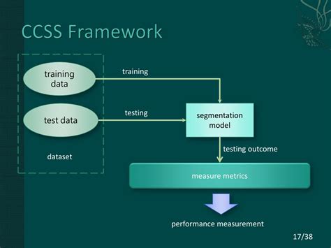 Ppt Classical Chinese Sentence Segmentation Using Sequence Labeling