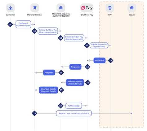 Integration PayNet APIs Documentation Integration PayNet APIs Documentation