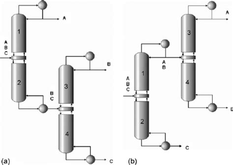 Conventional Distillation Sequences For The Separation Of Ternary Download Scientific Diagram