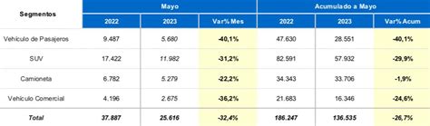 Cristhian Ivan Sandoval Yaeger Posted On Linkedin