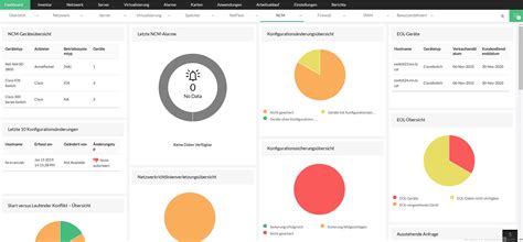 Opmanager Netzwerk Und It Infrastruktur Monitoring