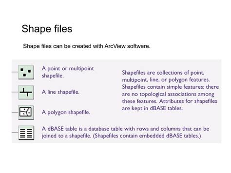 Unit Iii Gis Data Structures 1ppt