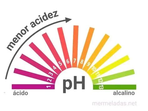 Tabla De Ph De Frutas Y Verduras