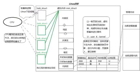 [linux] 初识多线程 linux线程数据结构 csdn博客