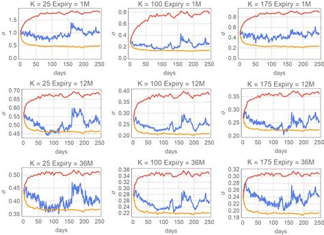 implied volatility modelling quant foundry