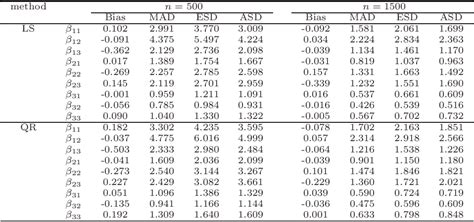 Figure 1 From High Dimensional Varying Index Coefficient Quantile