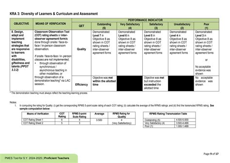 Annex A Pmes Tool For Proficient Teachers Sy 2024 2025 Pdf